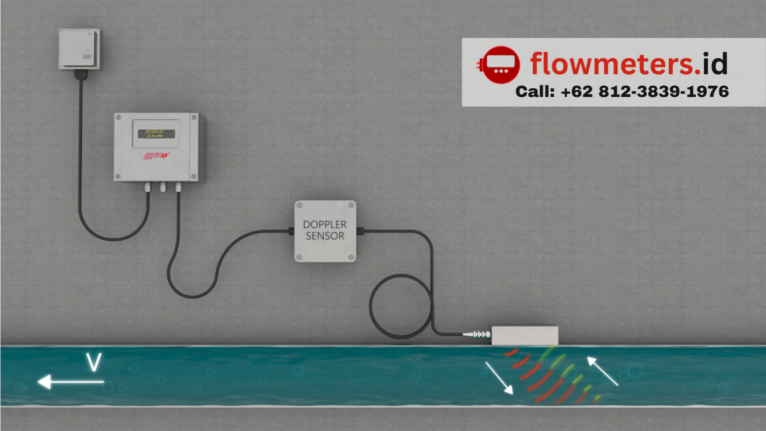 Doppler Flow Meter - Flowmeters Indonesia