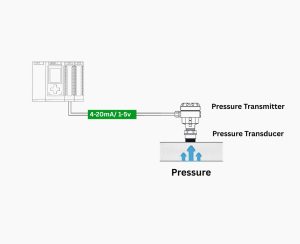 Pressure Transmitter - Flowmeters Indonesia
